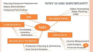 Management information system presentation | PPTX