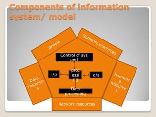 Management information system question and answers | PPT