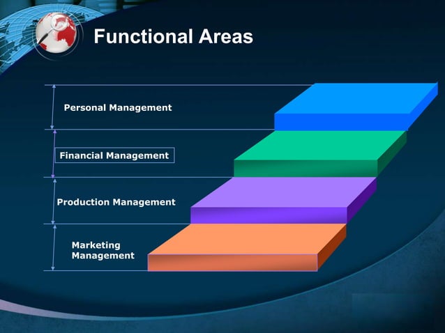 Management information systems - Functional Areas of Management | PPTX ...