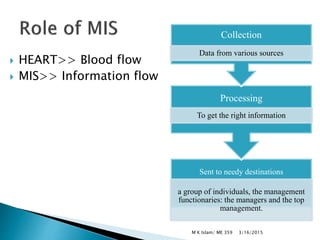 Management information systems | PPT