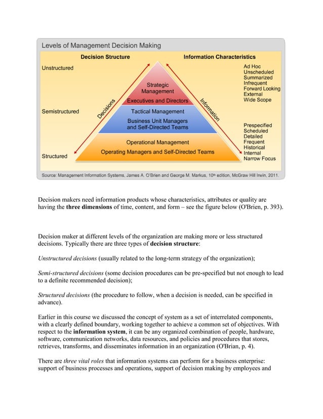 Management Information Systems And Decision Pdf