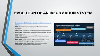 MANAGEMENT INFORMATION SYSTEM - COURSE OUTLINE | PPT