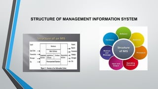 MANAGEMENT INFORMATION SYSTEM - COURSE OUTLINE | PPT
