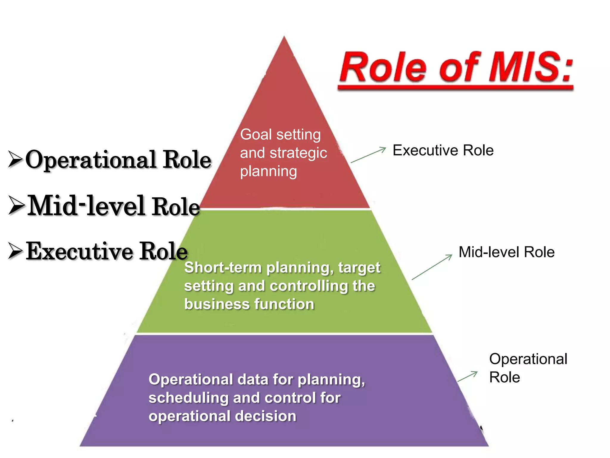 Management information sysytem{MIS} | PPTX
