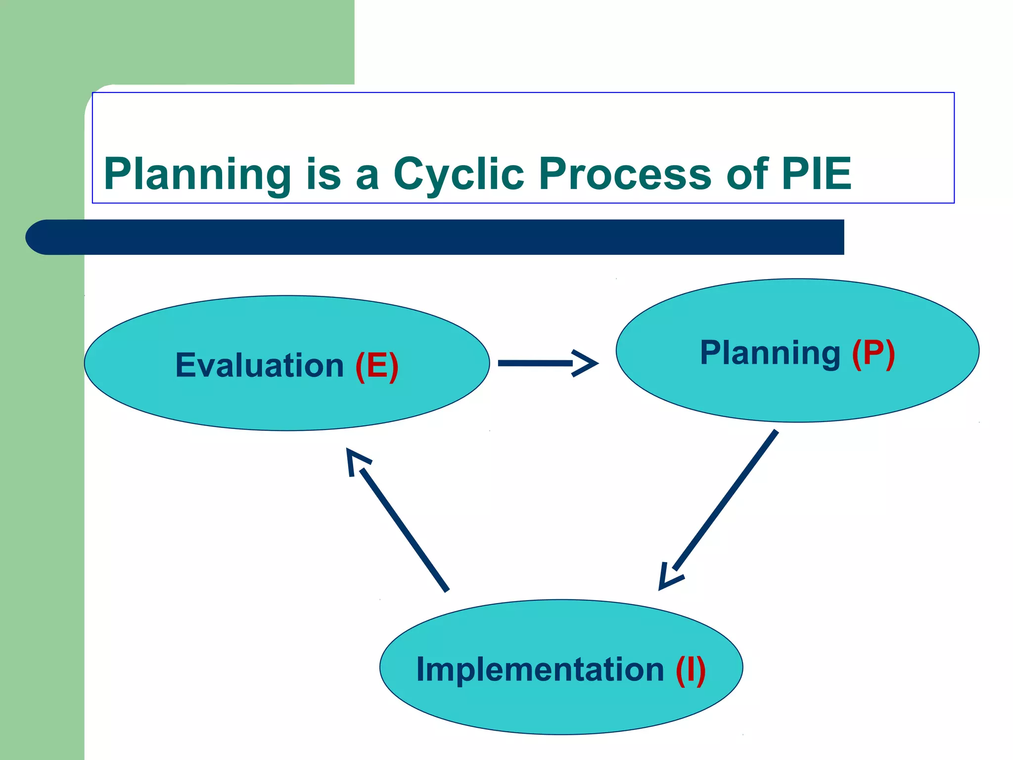 Management in Health | PPT