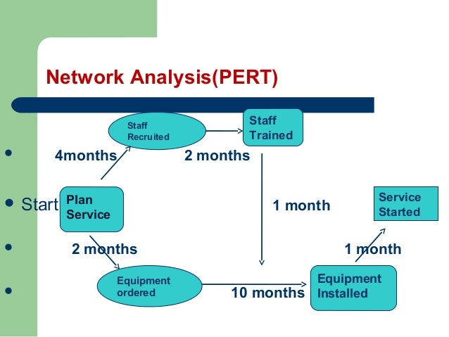 Management in Health