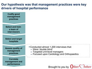 Management in healthcare | PPT