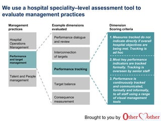 Management in healthcare | PPT