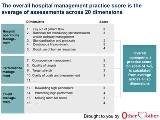 Management in healthcare | PPT