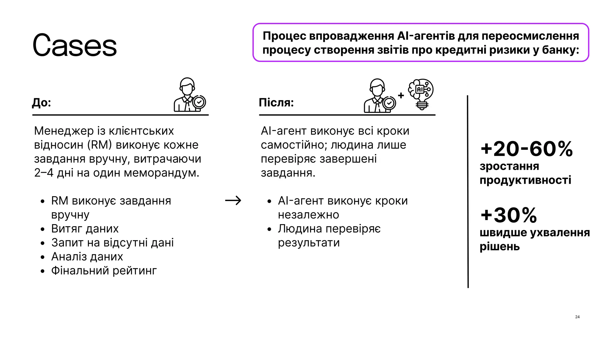 Victoria Yatsenko: Management in the age of AI: Best practices to ...