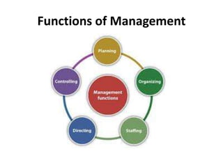 Management & its functions | PPT | Free Download