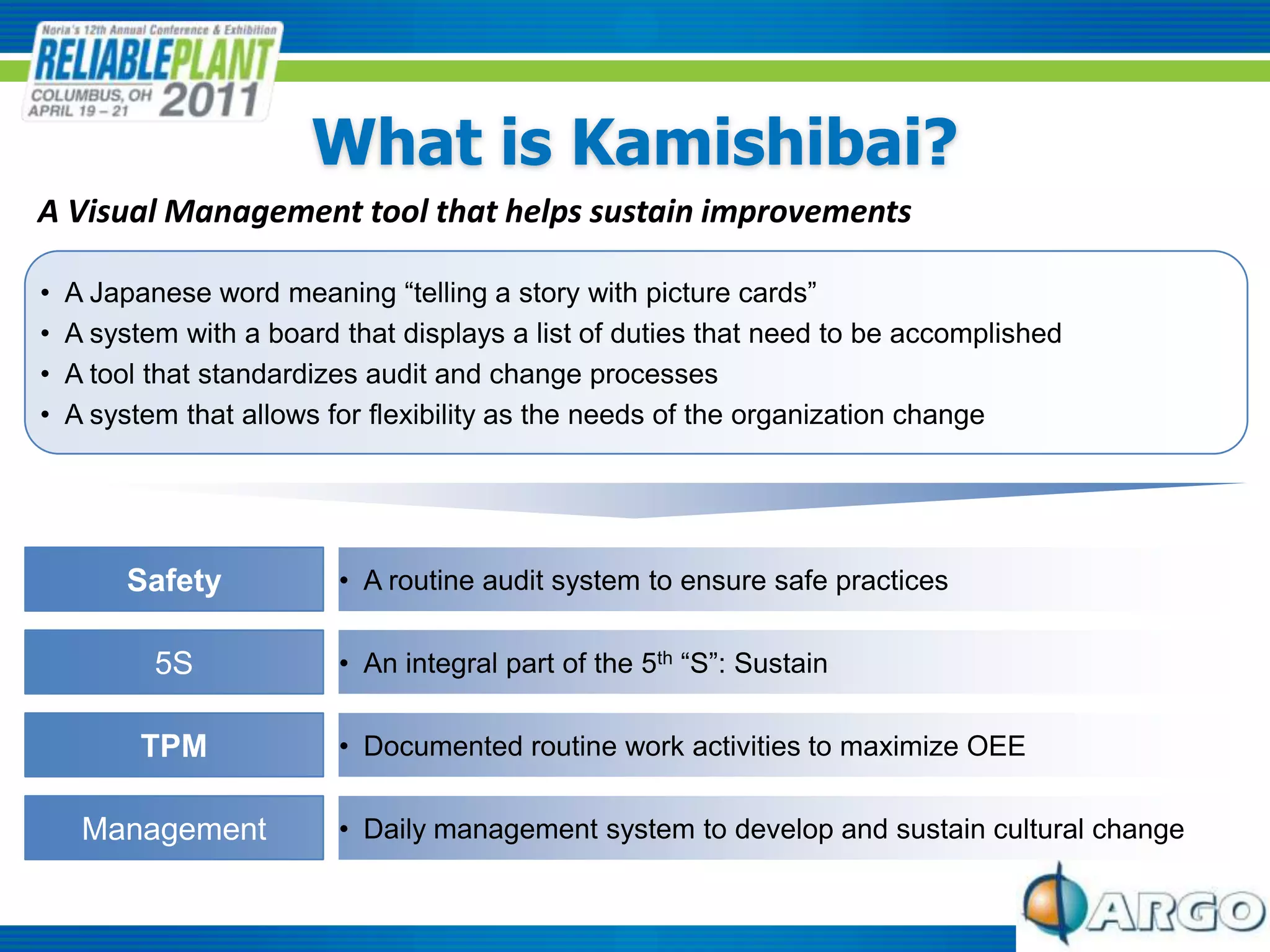 Management Kamishibai Reliable Plant 2011 Compressed | PPT