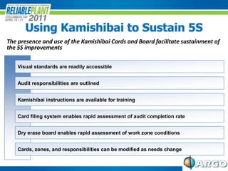 Management Kamishibai Reliable Plant 2011 Compressed | PPTX | Business ...