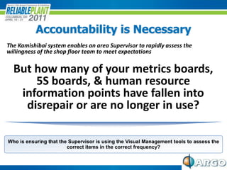 Management Kamishibai Reliable Plant 2011 Compressed | PPTX | Business ...