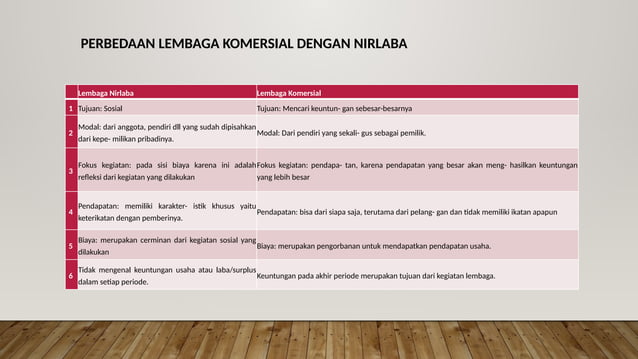 Management Keuangan Lembaga Non Profit ppt.pptx