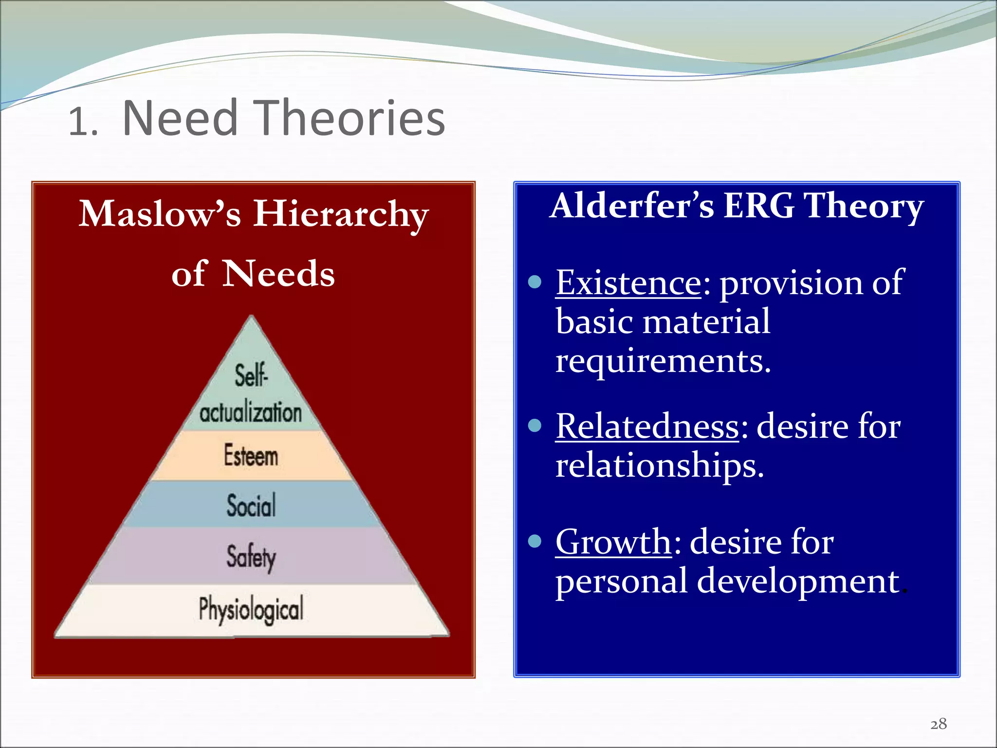 Management & Leadership | PPT