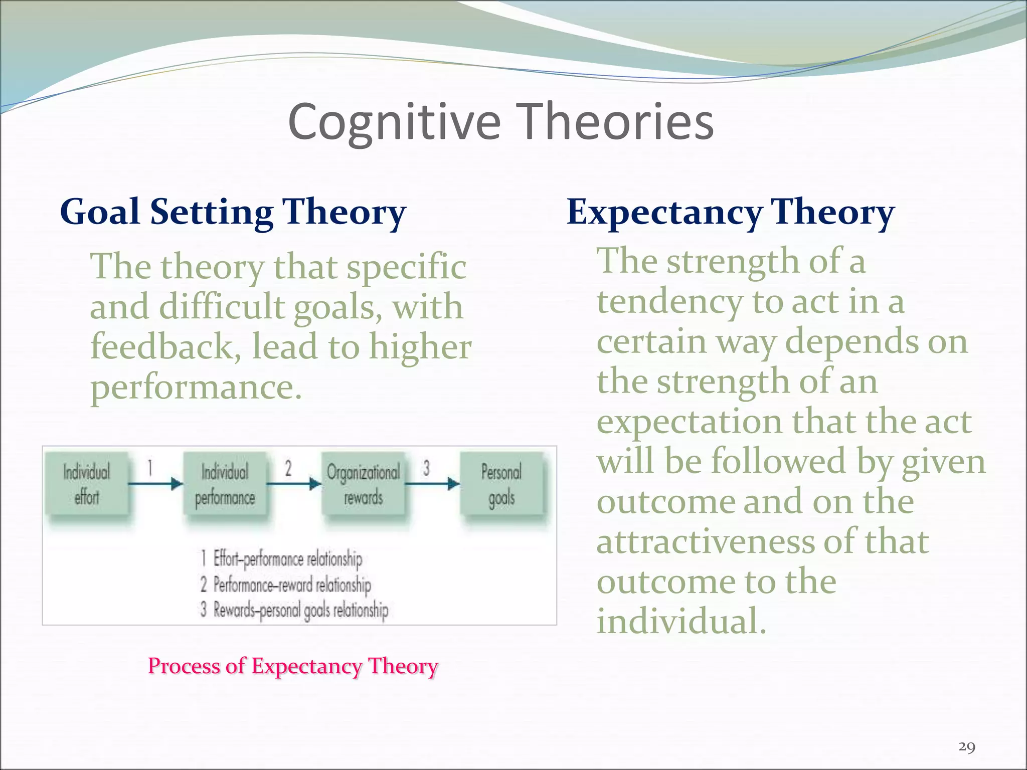Management & Leadership | PPT