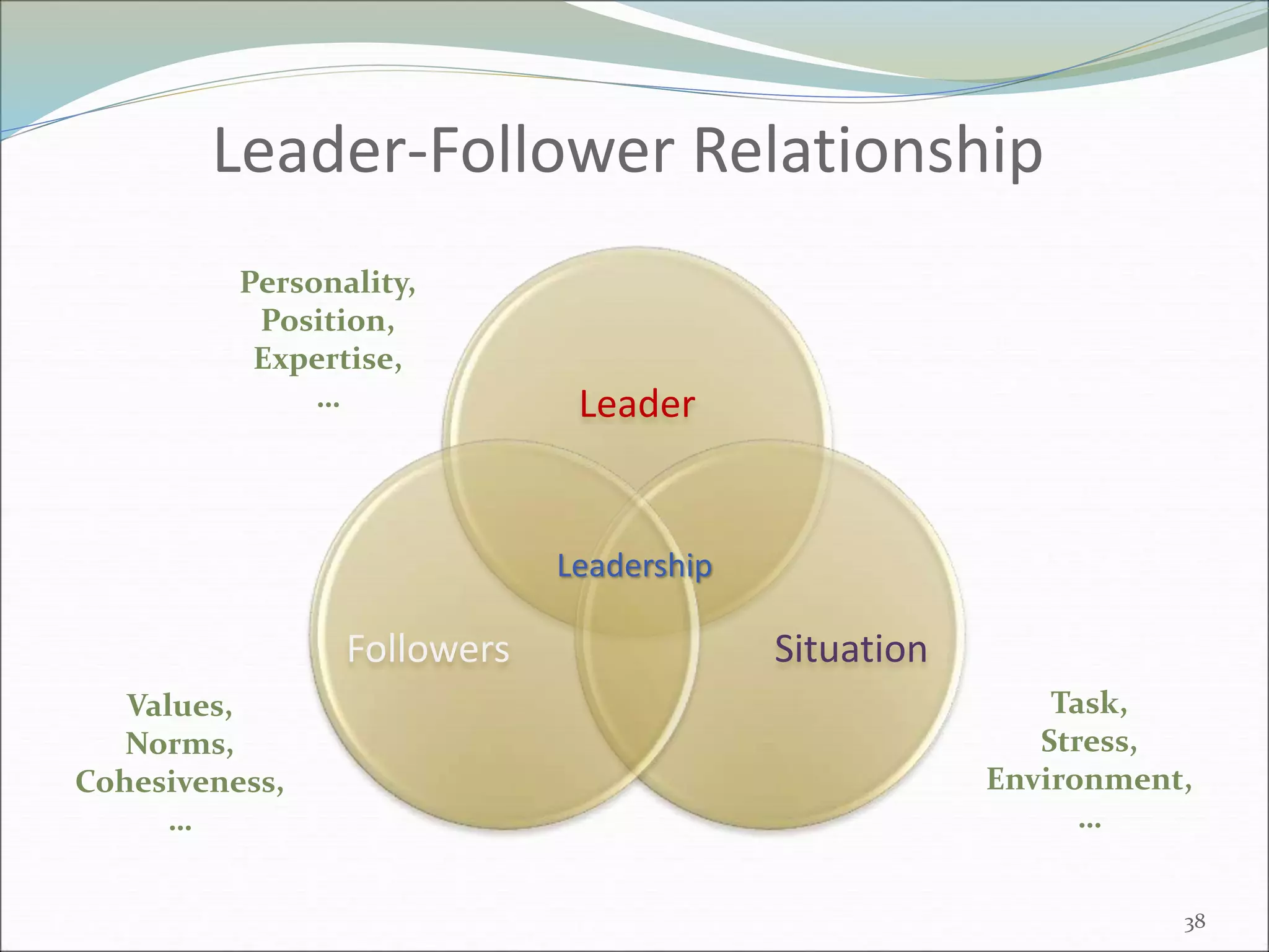 Management & Leadership | PPT