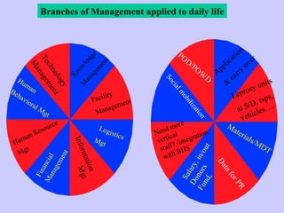 Management & leadership leprosy 7th july | PPT