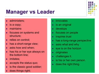 Management leadership savvy | PPT