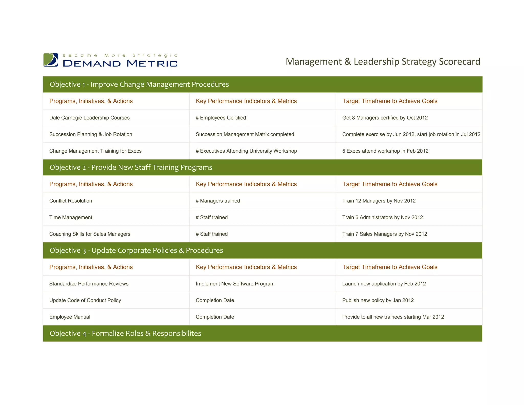 Management Leadership Strategy Scorecard | PPT