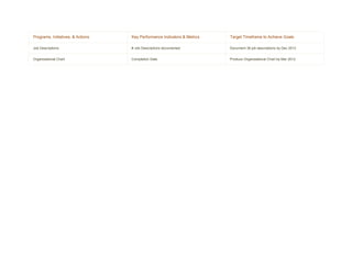 Management Leadership Strategy Scorecard | PPT