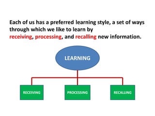 Management Learning | PPTX