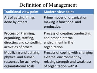 Management in BIM lecture 01 class | PPT