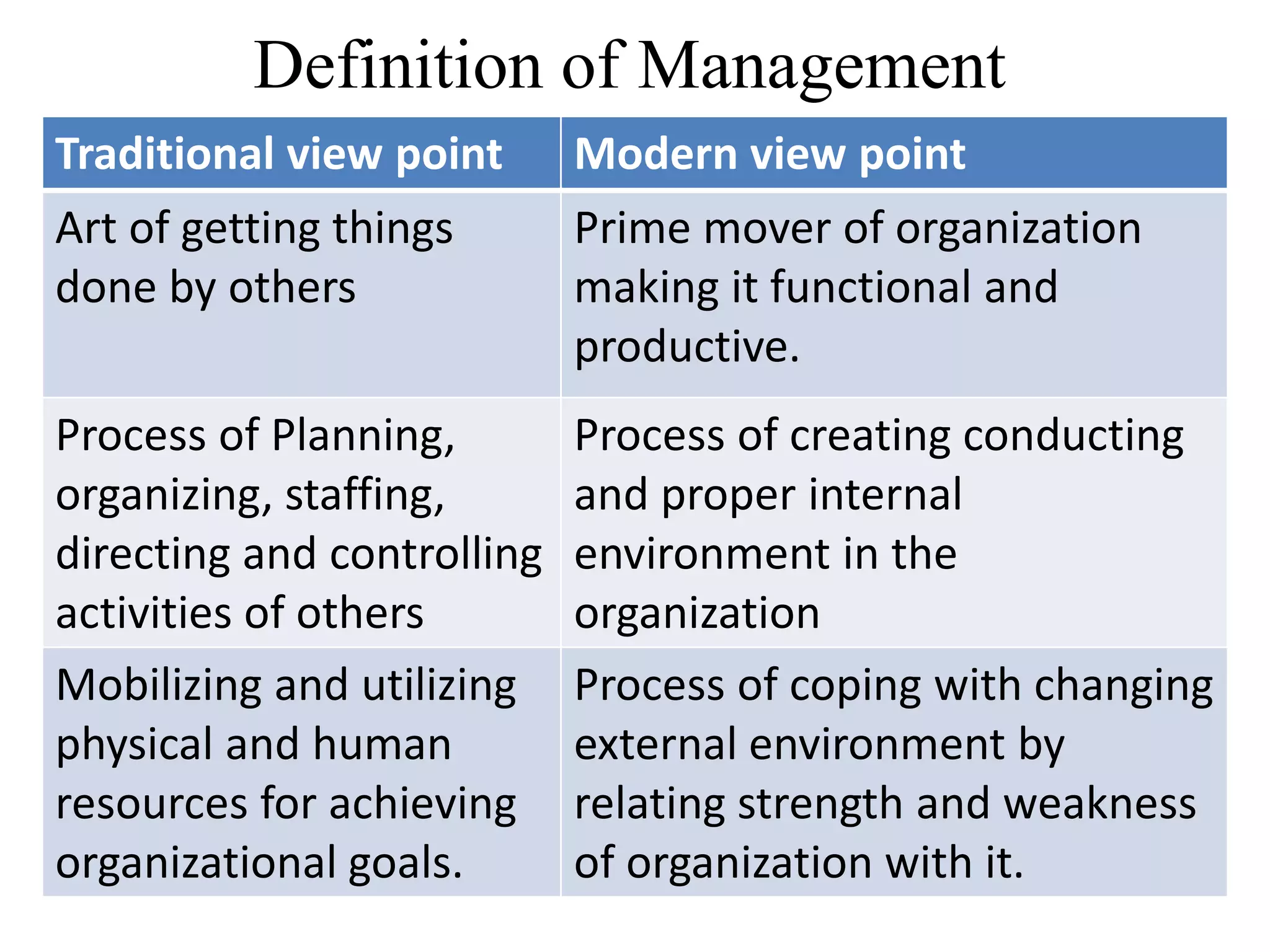 Management | PPTX