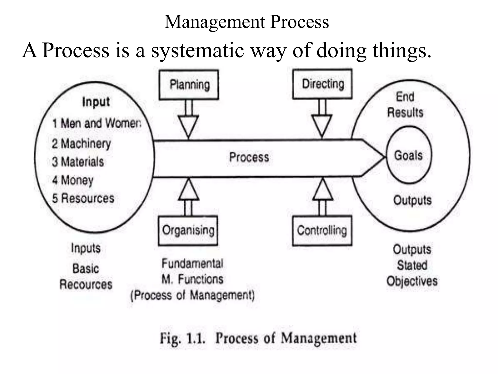 what is management | PPTX