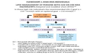 Management lipids.pptx