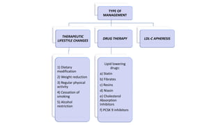 Management lipids.pptx