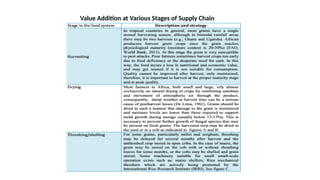 Management Losses and Value Addition.pptx