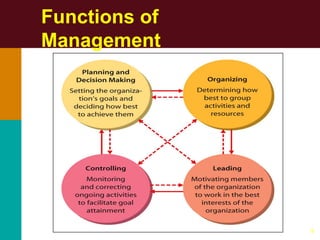 Management, managerial tasks and skills | PPT