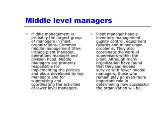 Management (mba) | PPT