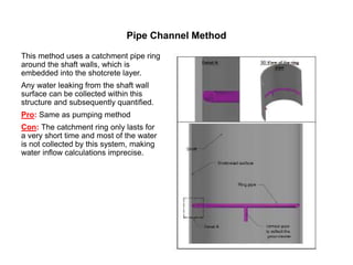 Management & mitigation of groundwater infiltration within underground ...