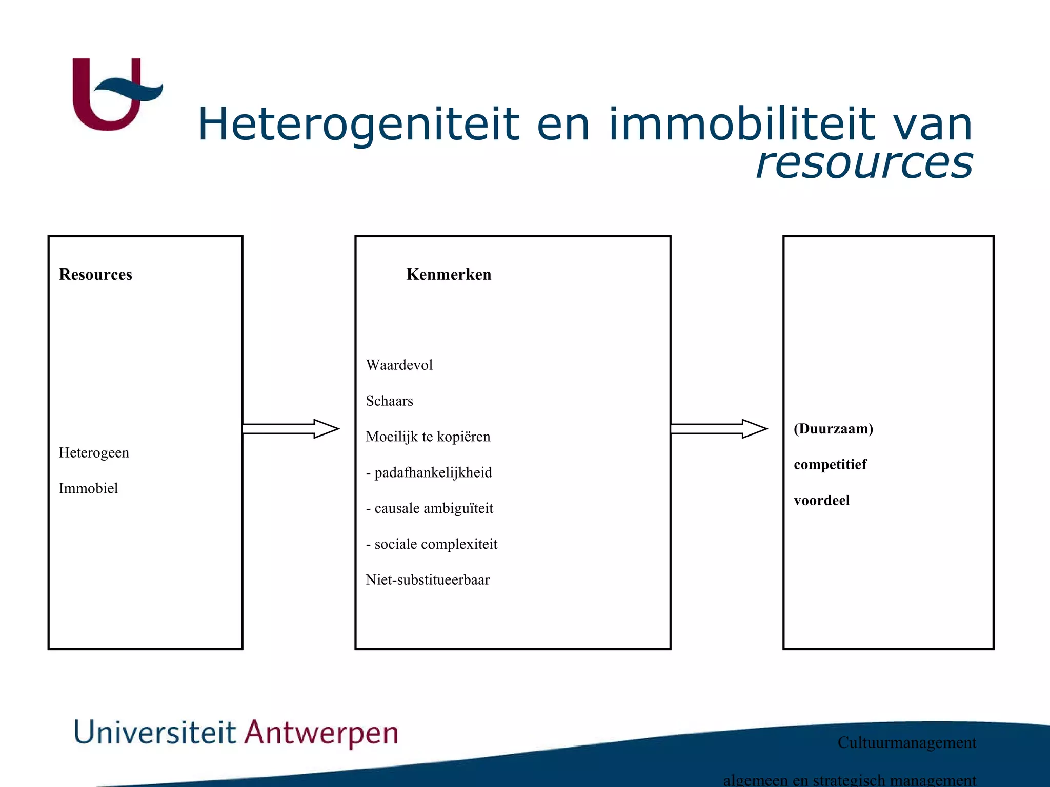 Managementmodellen Bij Audit Cc | PPT