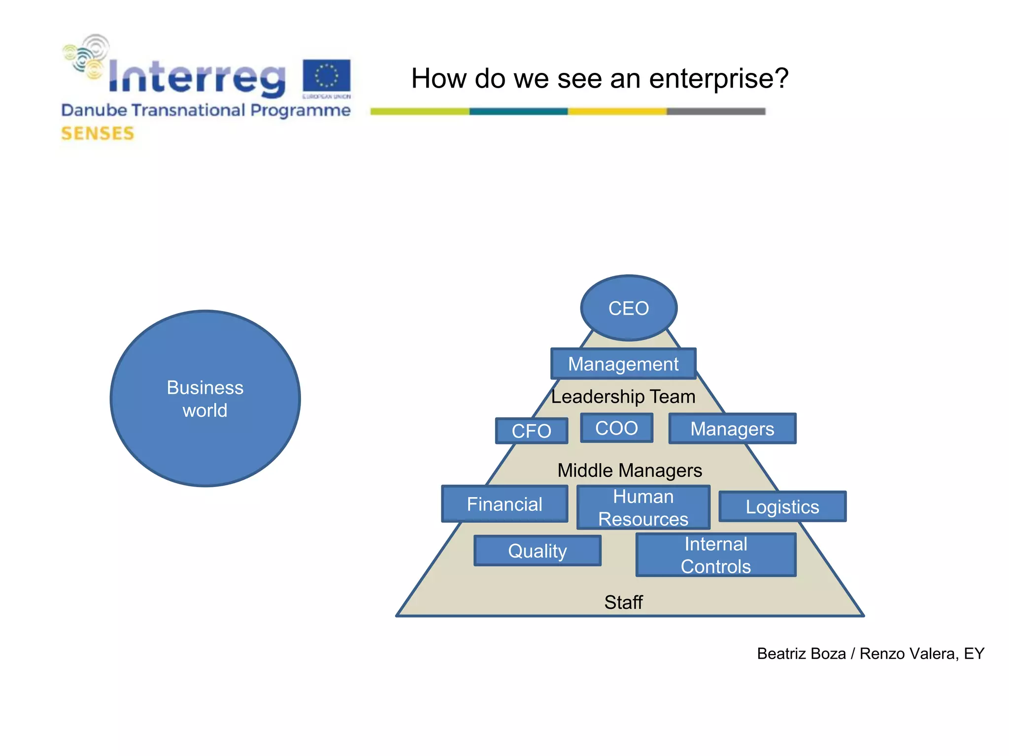 Module 4.2 - Performance management | PPTX