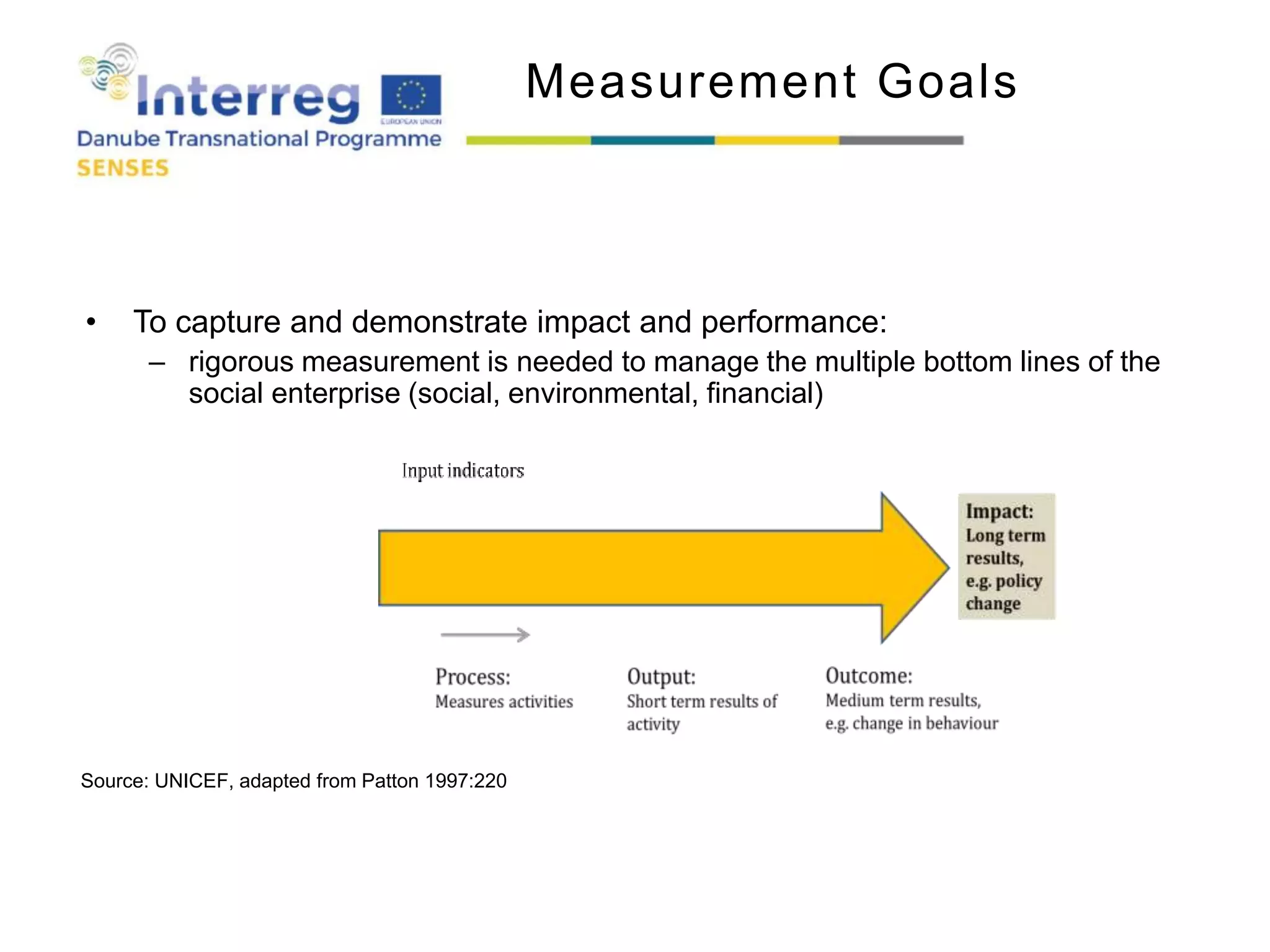 Module 4.2 - Performance management | PPTX