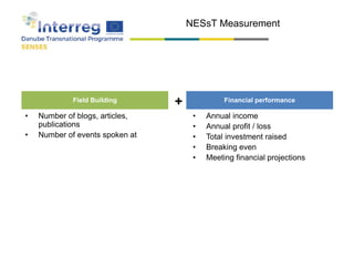 Module 4.2 - Performance management | PPTX