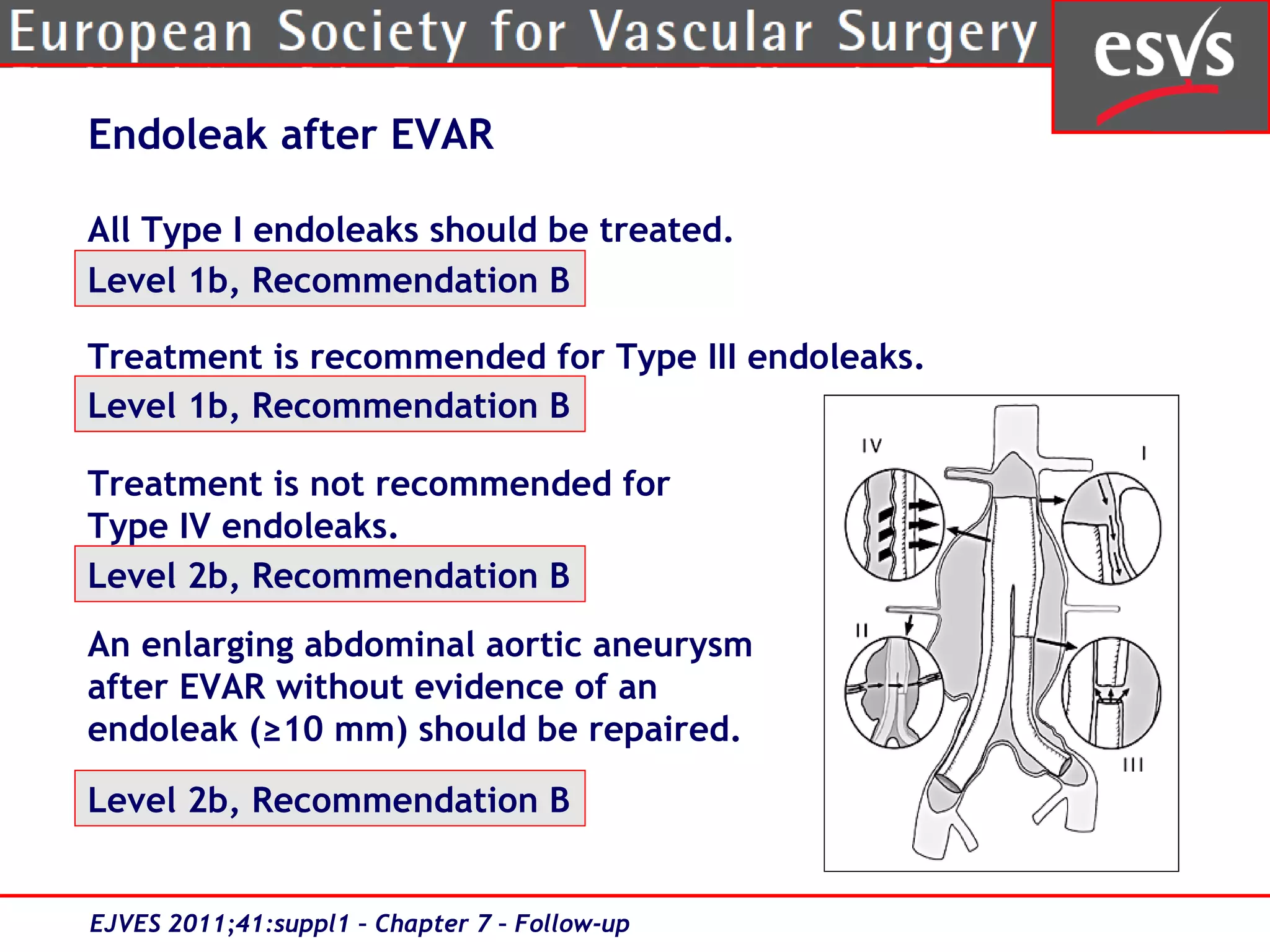 Management of aaa clinical practice guidelines of the esvs | PPT
