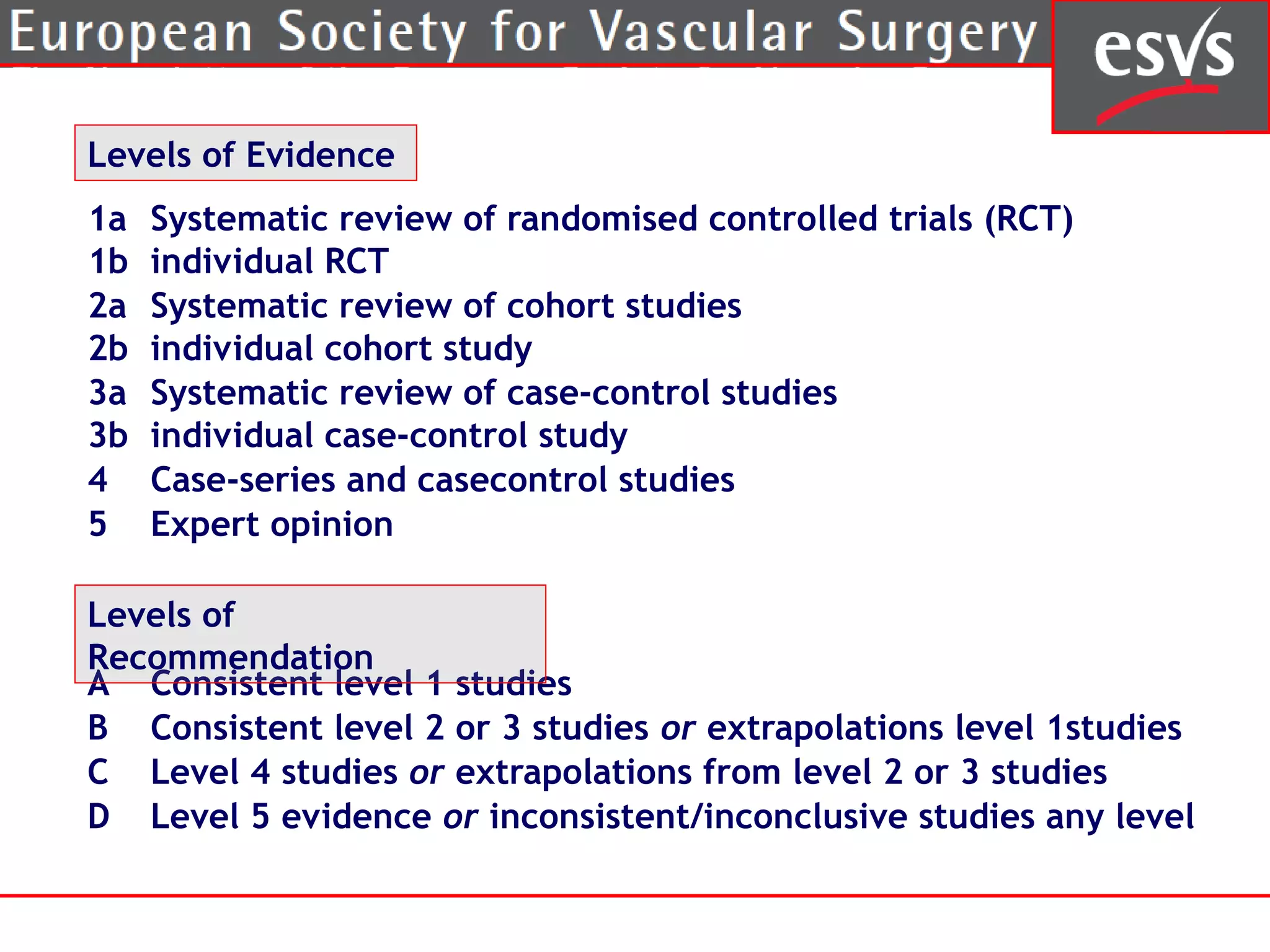 Management of aaa clinical practice guidelines of the esvs | PPT