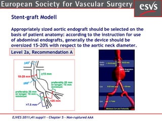 Management of aaa clinical practice guidelines of the esvs | PPT