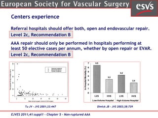 Management of aaa clinical practice guidelines of the esvs | PPT