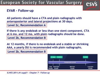 Management of aaa clinical practice guidelines of the esvs | PPT