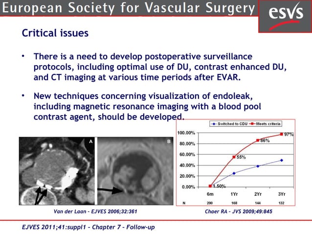 Management of aaa clinical practice guidelines of the esvs | PPT