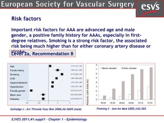Management of aaa clinical practice guidelines of the esvs | PPT