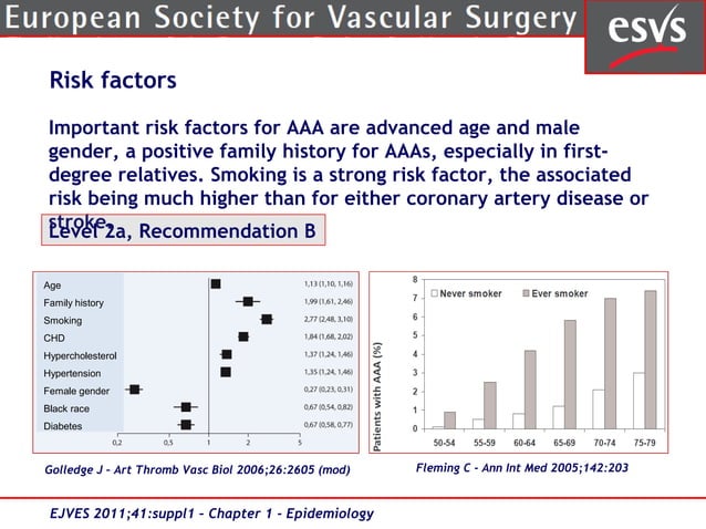 Management of aaa clinical practice guidelines of the esvs | PPT
