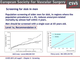 Management of aaa clinical practice guidelines of the esvs | PPT
