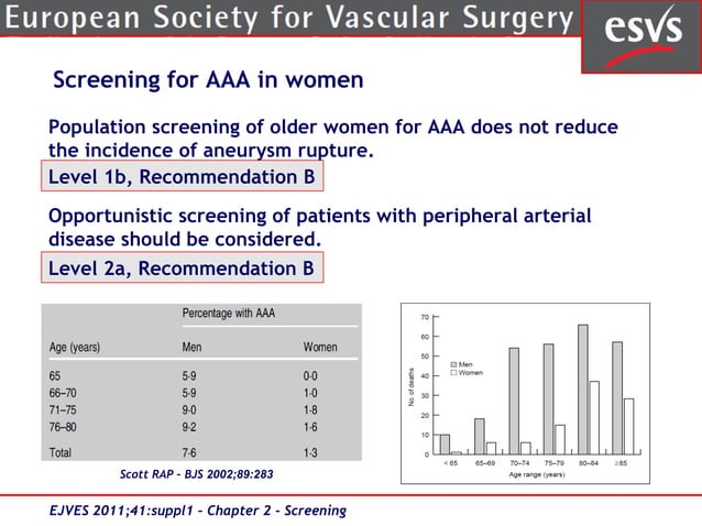 Management of aaa clinical practice guidelines of the esvs | PPT